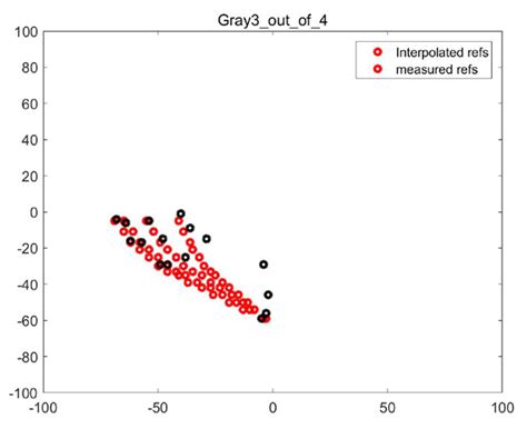 Tda4vm About Awb Plugin Of Dcc Processors Forum Processors Ti E2e Support Forums