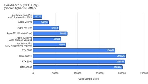 Apple M1 Ultra Soc Gpu Performance Computer Rentals