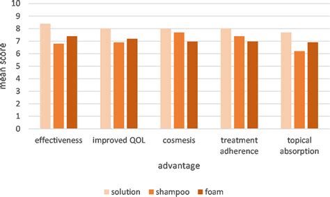 Figure 4 From Use Of Topical Corticosteroids In The Treatment Of Noninfectious Inflammatory