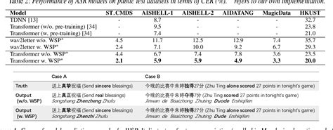 Table 2 From Weakly Supervised Construction Of Asr Systems From Massive Video Data Semantic