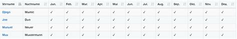 Html Php Mysql Merged Tables Showing In One Row Stack Overflow