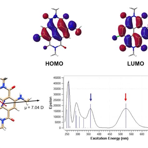 Optical Properties Of 3ab And 5 In Cacodylate Buffer Ph 50 At 23