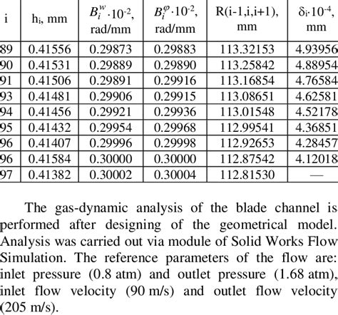 The Discrete Characteristics At Condensation Points Download Scientific Diagram