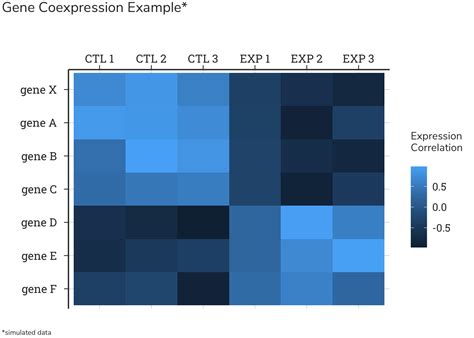 Data Driven Hypothesis