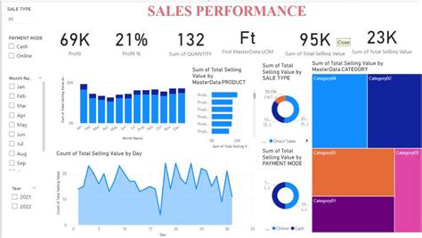 Surendra Kambella On Linkedin Datavisualization Powerbi Dashboarddevelopment Dataanalytics