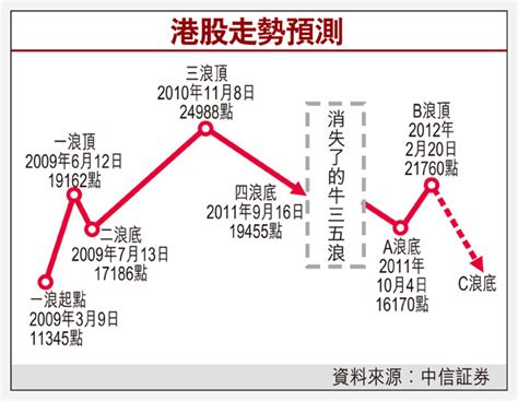 中信林一鳴：港股終極一跌 Plato Investment