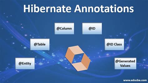 Hibernate Jpa Annotations Hibernate Is A High Performance By Lahiru