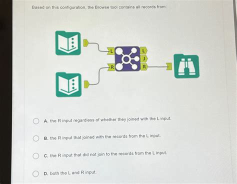 Solved Based On This Configuration The Browse Tool Contains