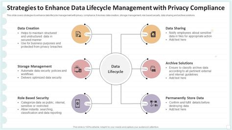 Strategies To Enhance Data Lifecycle Management With Privacy Compliance Ppt Powerpoint