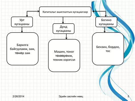 Капитал гэж вэ Pptx
