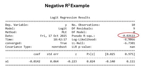 R Tutorial Variable Selection And Glmm Analysis By Alex Lopez