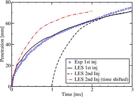 Figure 3 From The Role Of A Split Injection Strategy In The Mixture Formation And Combustion Of