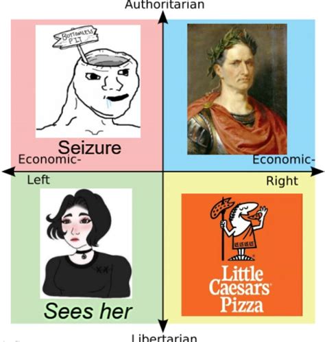 Which Side Do You Prefer Now Rpoliticalcompassmemes