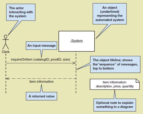 COMS 362 Part 2 Midterm Flashcards Quizlet