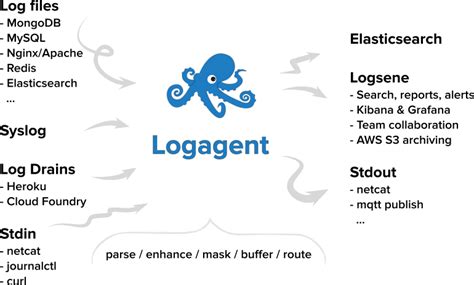 GitHub Sematext Logagent Js Extensible Log Shipper With Input Output Plugins Buffering