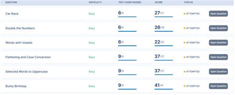 Day100 Javascript Ccbp Nxtwave 100daysofcodechallenge Induja