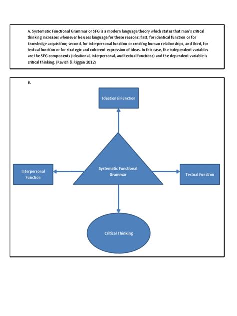 Conceptual Framework Activity Pdf Science And Mathematics Computers