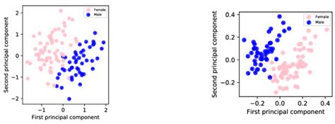 Automatic Speaker Verification Systems — Antispoofing Wiki