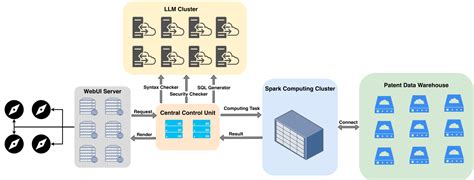 논문 리뷰 Streamlink Large Language Model Driven Distributed Data