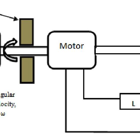 9 The Block Diagram Of Feedback Servo System Download Scientific Diagram