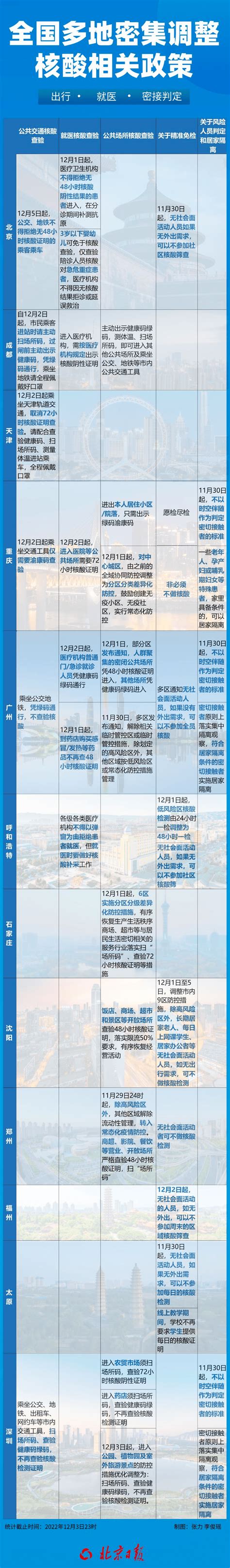 最新回应！事关疫情防控！接种人群疾病