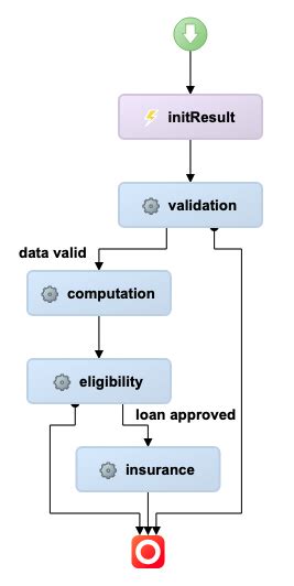 Ibm Operational Decision Manager Odm Reviews 2025 Details Pricing And Features G2