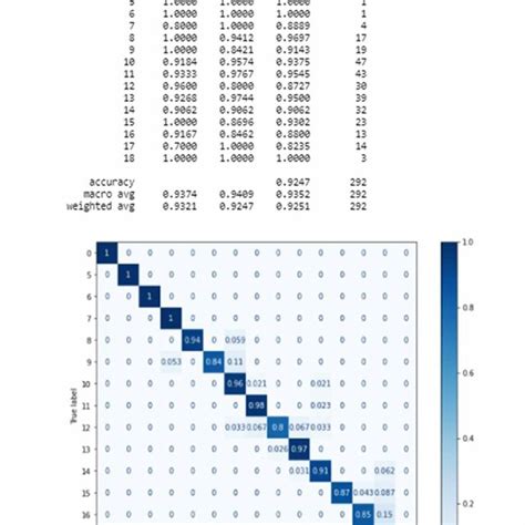 confusion matrix of the second dataset using the voting classifier on