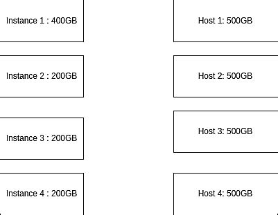 MySQL Vs PostgreSQL A Detailed Comparison