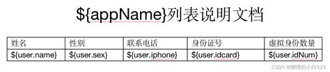 java利用freemarker模版动态生成并导出word文档（全网最详细） java freemarker word csdn博客