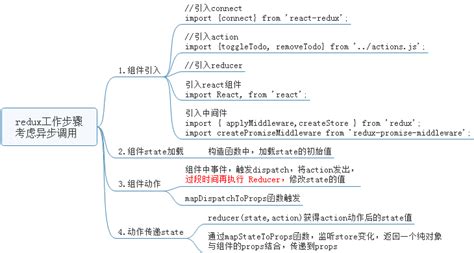 Redux的工作流程 陆仁加亦冰 博客园 Redux的工作流程 陆仁加亦冰 博客园