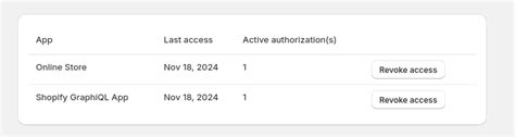 Getting You Are Not Authorized To Use The Cli To Develop In The Provided Store Error