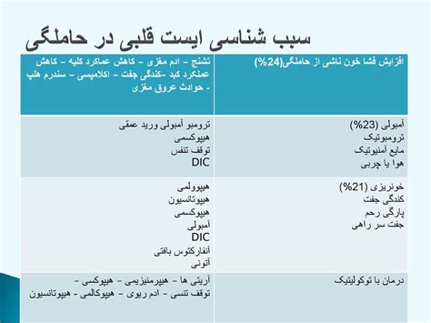 بسم الله الرحمن الرحیم Ppt Download