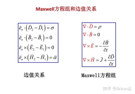 新坑 搞懂电动力学电动力学知识点内容汇总5 知乎