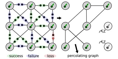Loss Tolerant Architecture For Quantum Computing With Quantum Emitters