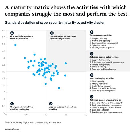 Resilience Risk Digital Mckinsey And Company