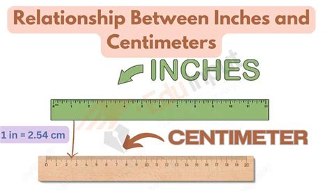 Inches To Centimeters Converter