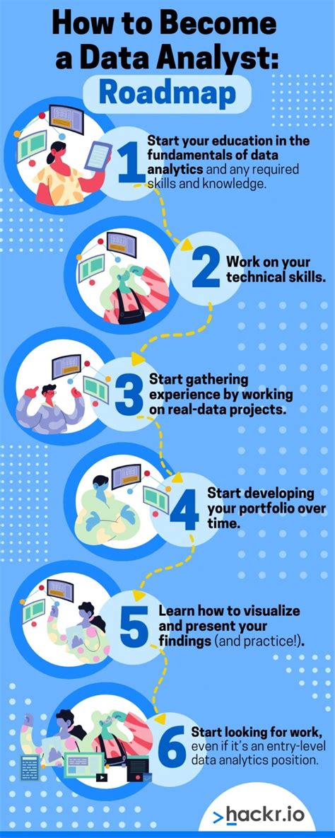 Aman Jaiswal On Linkedin To Make A Career In Data Analytics Field