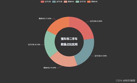 基于python的车辆管理系统 Python 汽车数据分析mob6454cc6bf0b7的技术博客51cto博客