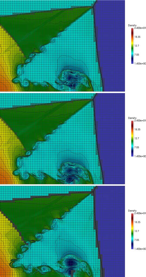 Results For The Double Mach Reflection Problem Computed With A Dg Download Scientific Diagram