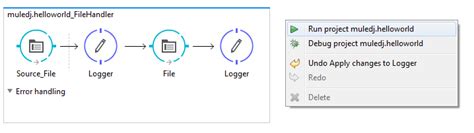 Mule ESB Tutorials Mule ESB HelloWorld Message Flow