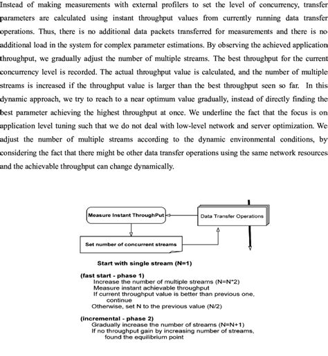 algorithm searching for the optimal concurrency level download