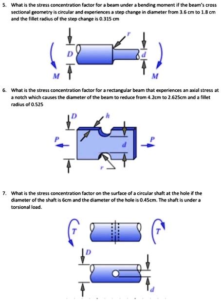 5 What Is The Stress Concentration Factor For A Beam Under A Bending Moment If The Beams Cross