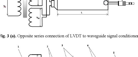 Figure 3 From Development Of Lvdt Signal Conditioner Using Waveguide Acoustic Resonance Tube
