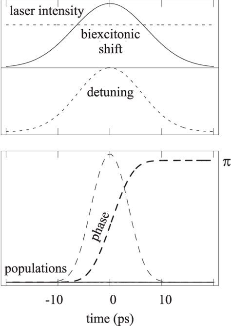 Figure 1 From Spin Based All Optical Quantum Computation With Quantum
