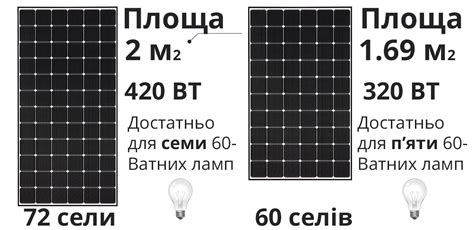 Скільки енергії виробляє сонячна батарея читати на Sun Ua