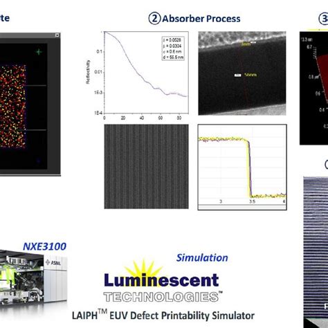 defect printability on 27nmhp of lands pattern with defect dimension a