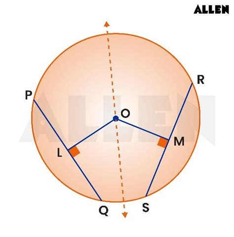understanding circles cbse class 9 maths chapter 10 circle notes