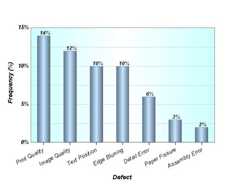 2d Pareto Chart Analytics And Data Integration Platform Quadbase