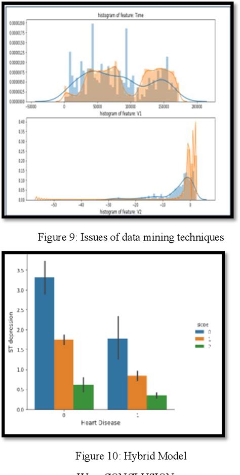 Figure 10 From Machine Learning Based Data Mining For Detection Of