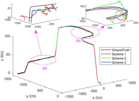 Sensors Free Full Text Research On UAV Robust Adaptive Positioning Algorithm Based On IMU